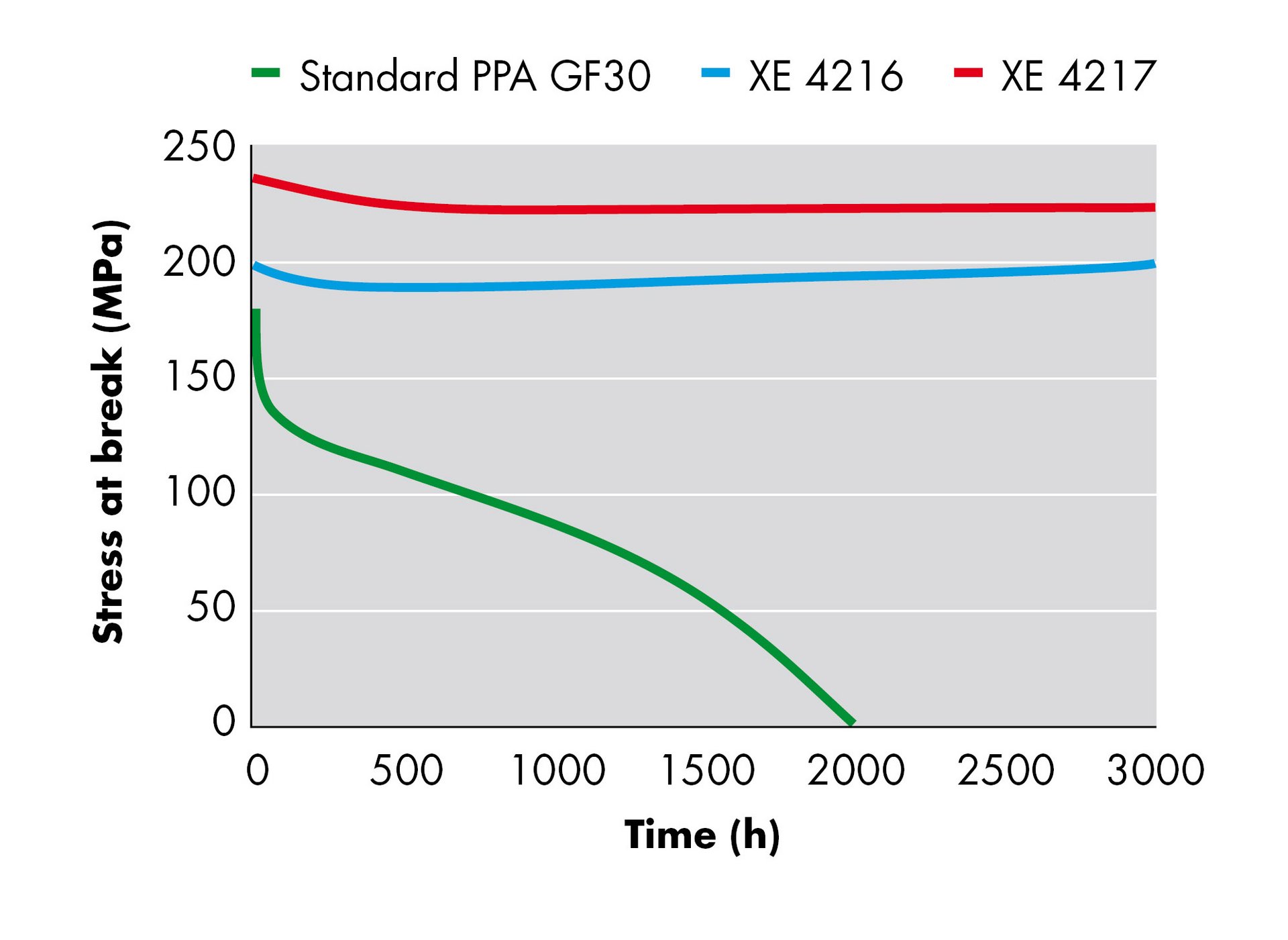Consistent performance – even at elevated temperatures