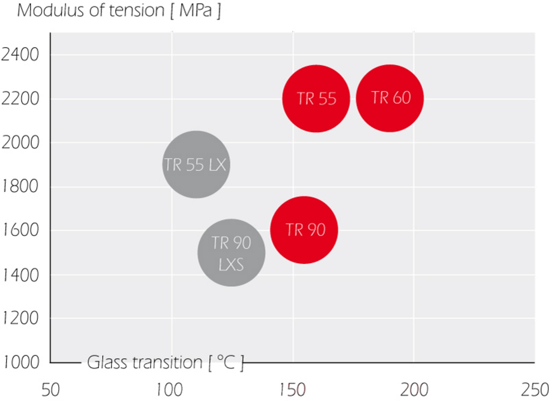Grilamid TR – Transparent, high-performance polyamides without weaknesses